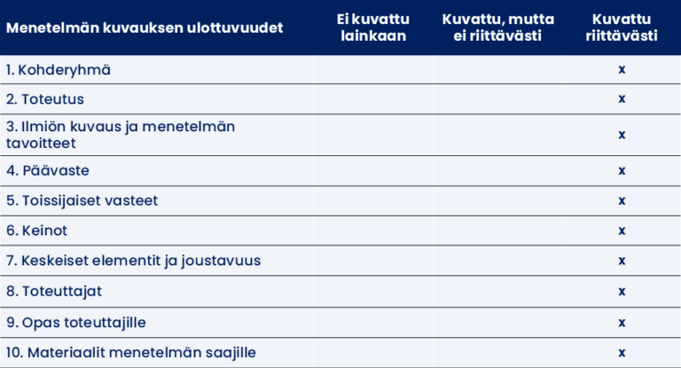 Nuorten Kompassi - Itla